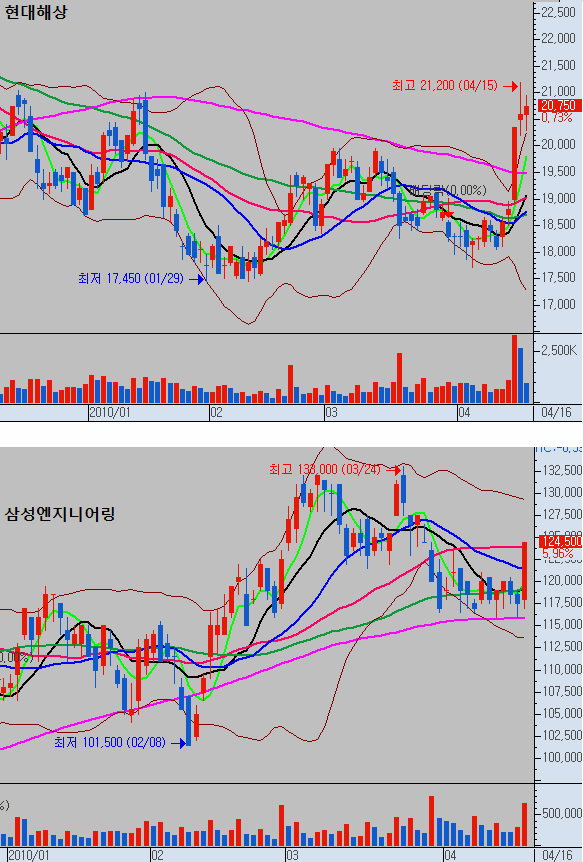 또 다시 고점에서 밀린 코스피 시장 선옵전문가분석 선물옵션 팍스넷 증권포털